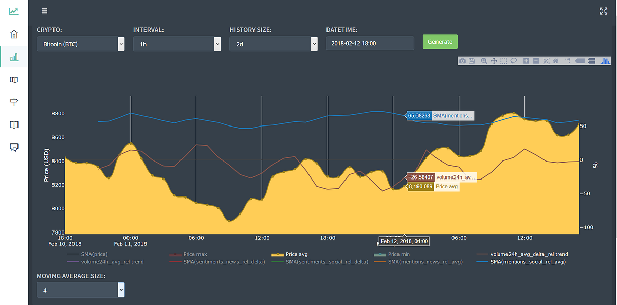 An effective trading strategy for cryptocurrencies pt.1 | by ...