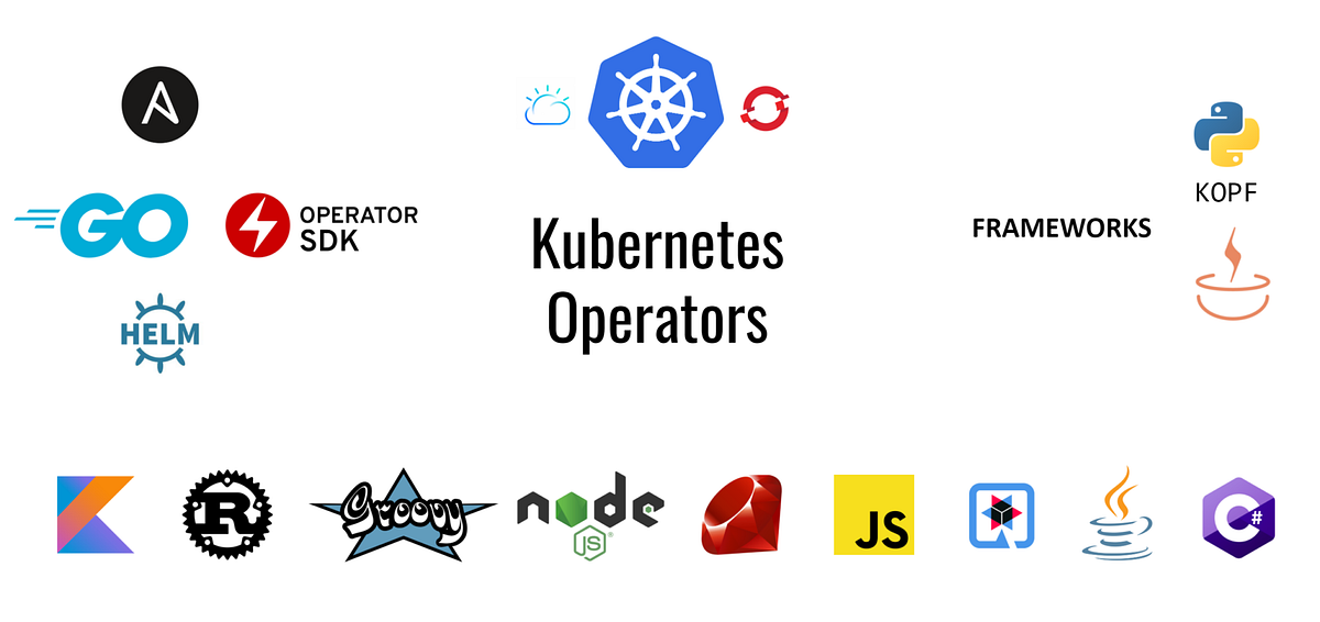 Building Your First Kubernetes Operator Using Python And Kopf By Sharath A Devopsdev 