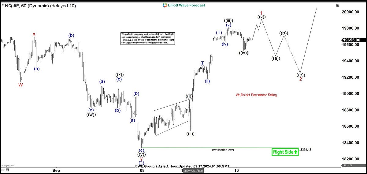 Elliott Wave View on Nasdaq (NQ) Calling the Next Bullish Leg Has Started | by Elliott wave ...