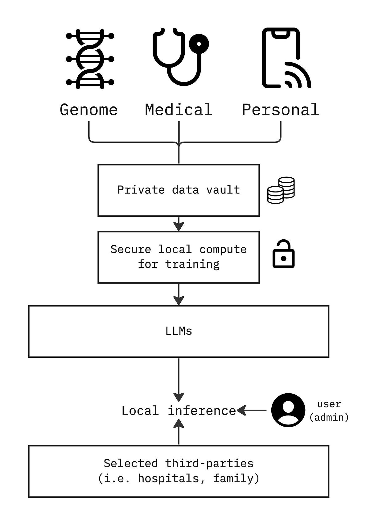 Hyper-personalization in LLMs. What’s next in the LLM revolution? | by Boyan Angelov | Medium