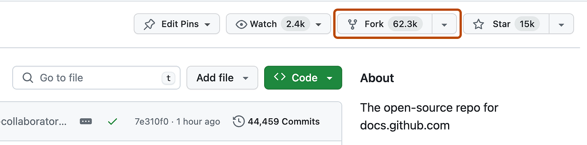 How To Create A Pull Request In A Github Open Source Project By Ayush Agrawal Aws Tip