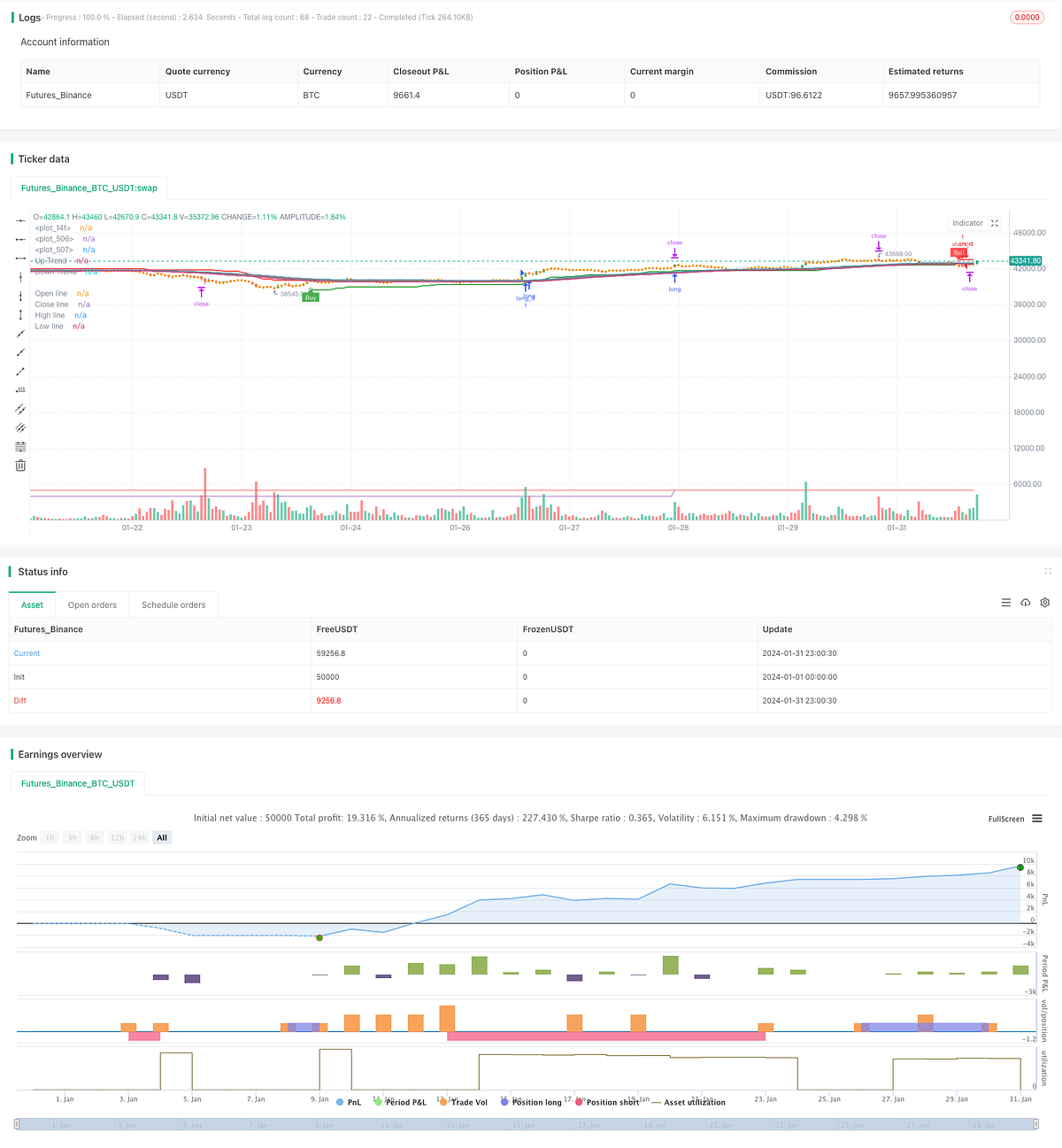 Triple Confirmation Trend Tracking Strategy | by FMZQuant | Medium