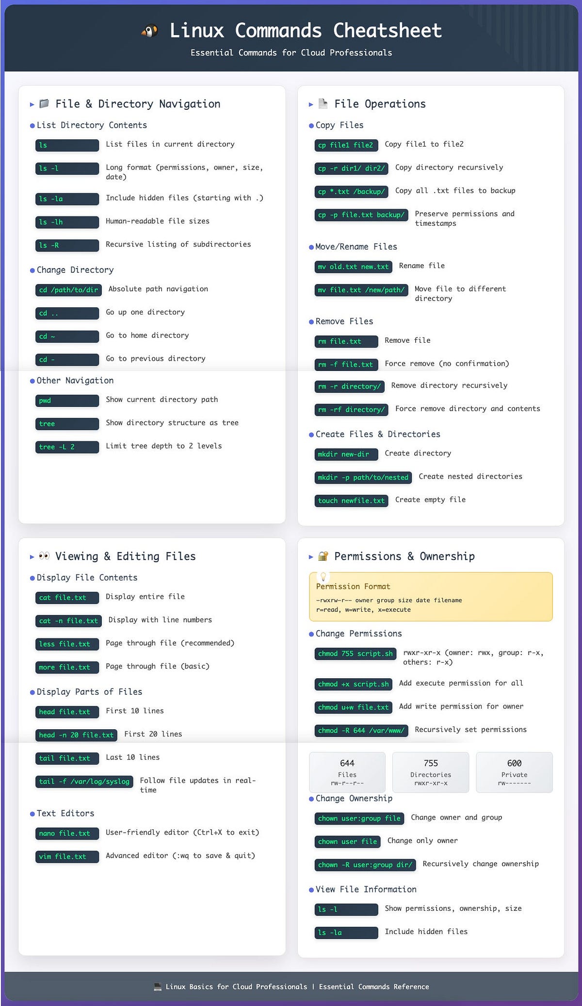 Linux Essentials for Cloud — Part 1 | by Mallikarjun 17 | Jan, 2026 ...