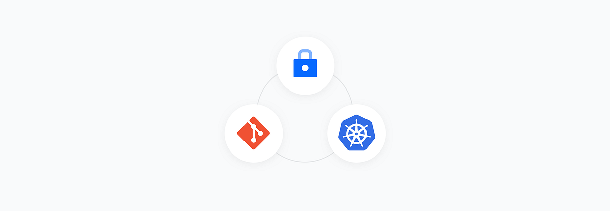 How to Manage Kubernetes Secrets Securely in Git | by Coder Society ...