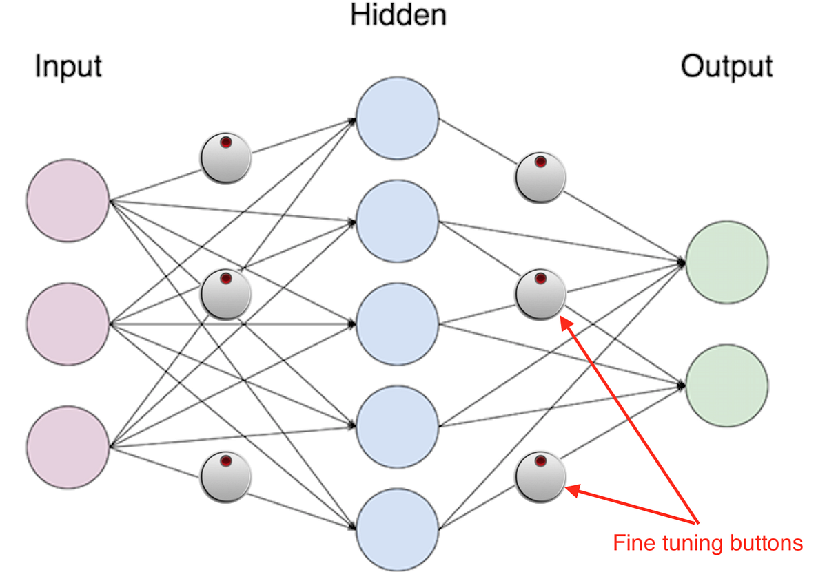 Back-propagation Algorithm with NumPy | by NUTTAWAN.A | Medium