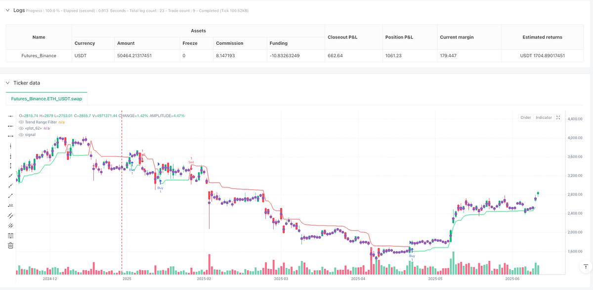 Advanced Dynamic Trend Range Filtering Quantitative Trading Strategy ...
