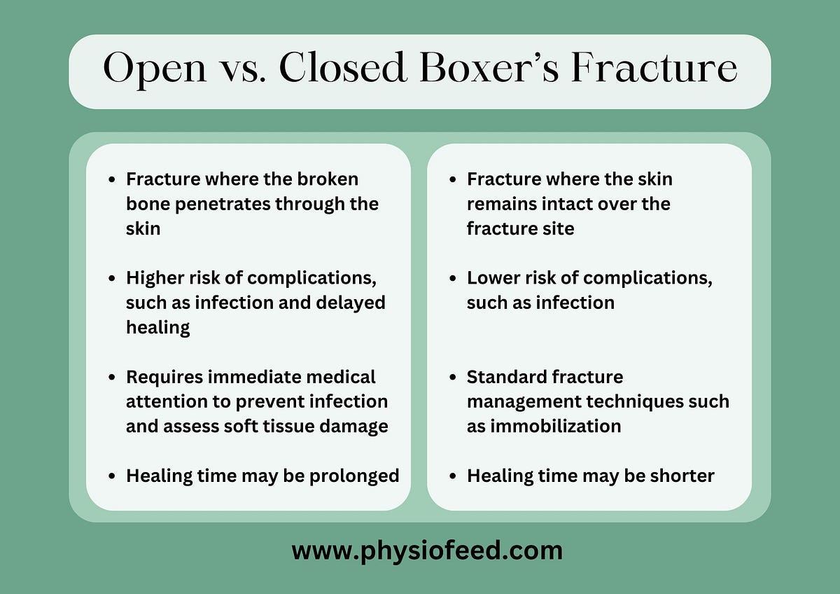 Boxer’s fracture: Physiotherapy Techniques for Rehabilitation | by ...