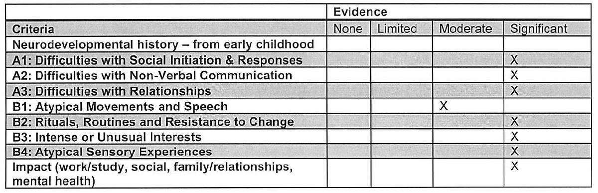 Autism from the Inside Part 20 — Change | by Graham Webb | Feb, 2024 | Medium