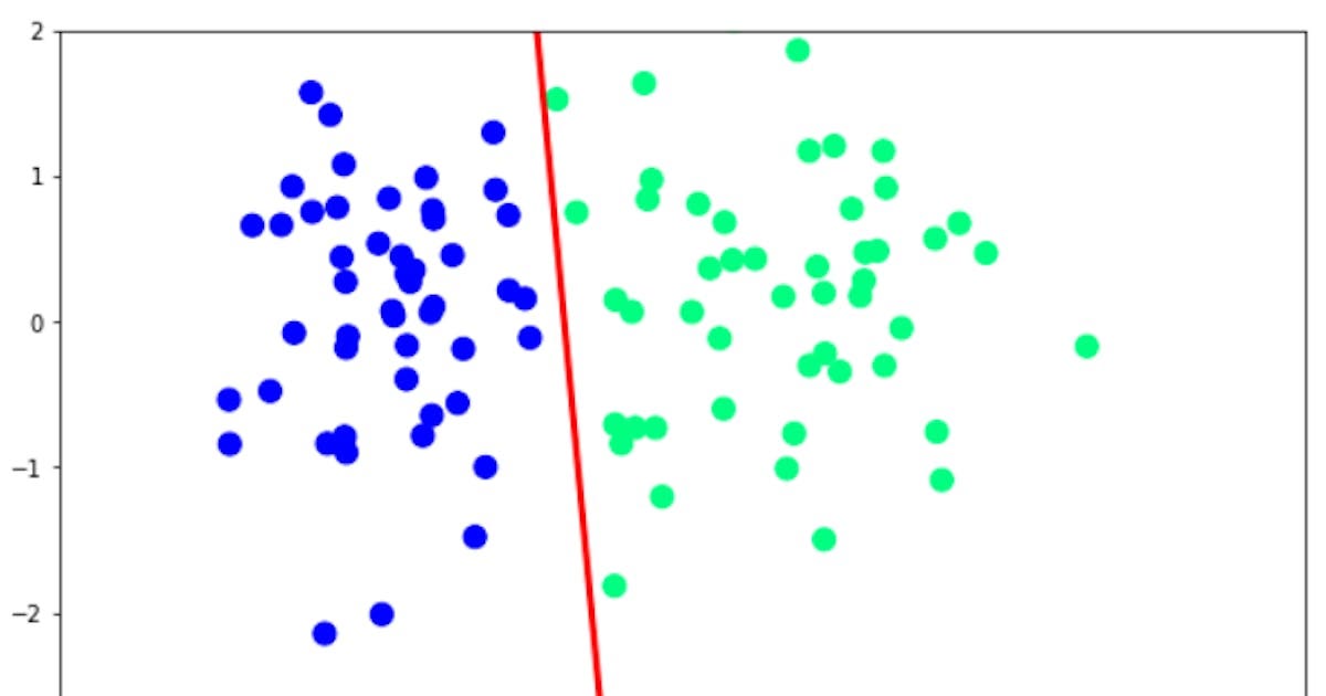 Logistic Regression / Perceptron Trick - Sunmughan - Medium