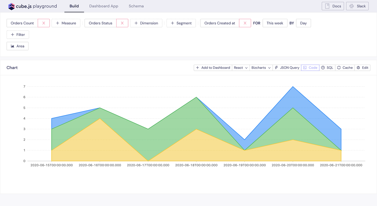 Material UI Dashboard with React. Material UI is the most popular React ...