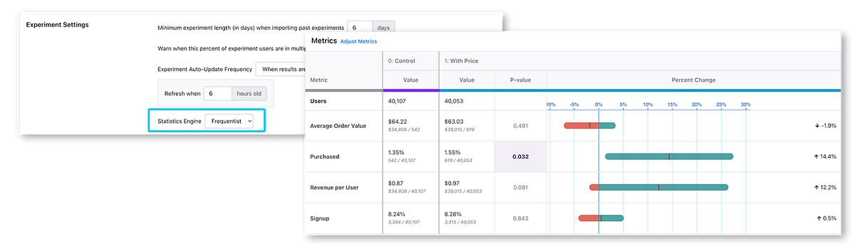 GrowthBook Version 1.9 🚀. Frequentist Stats, Proxy server… | by Graham McNicoll | GrowthBook ...