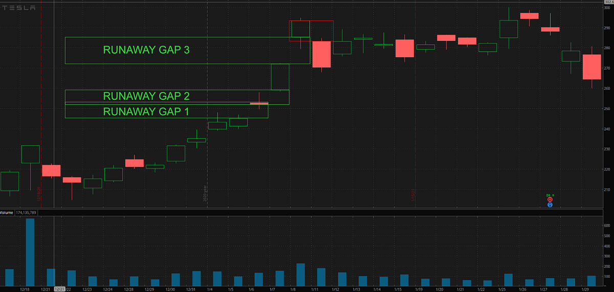Stock Gaps: Discover the 9 Main Types & How to Pounce on Them | by ...
