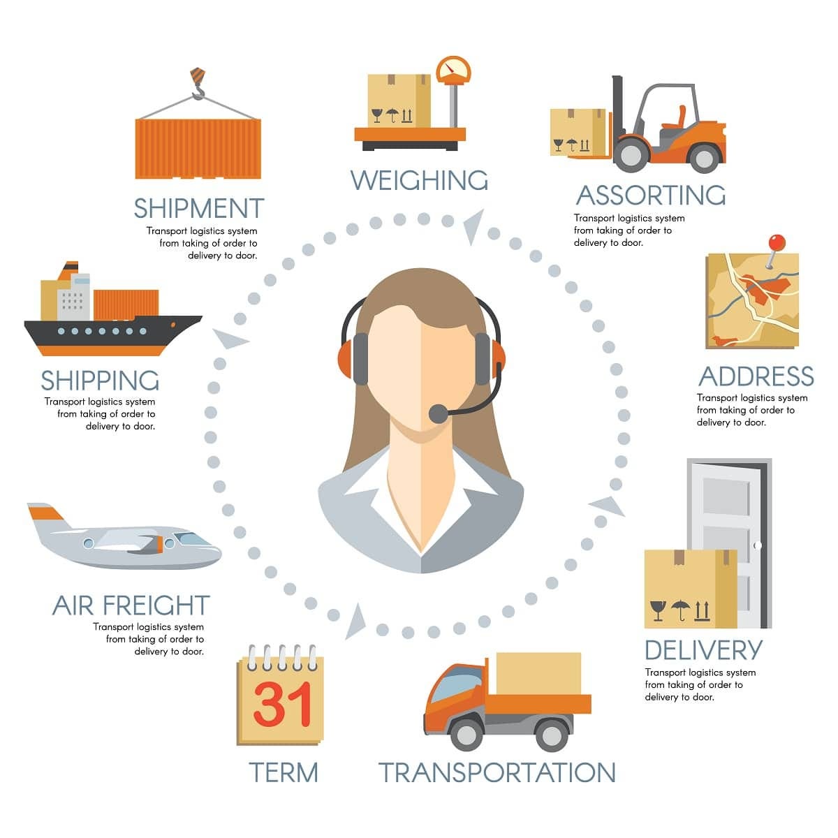 How Blockchain Can Improve Supply Chains | by Christian Ellul ...