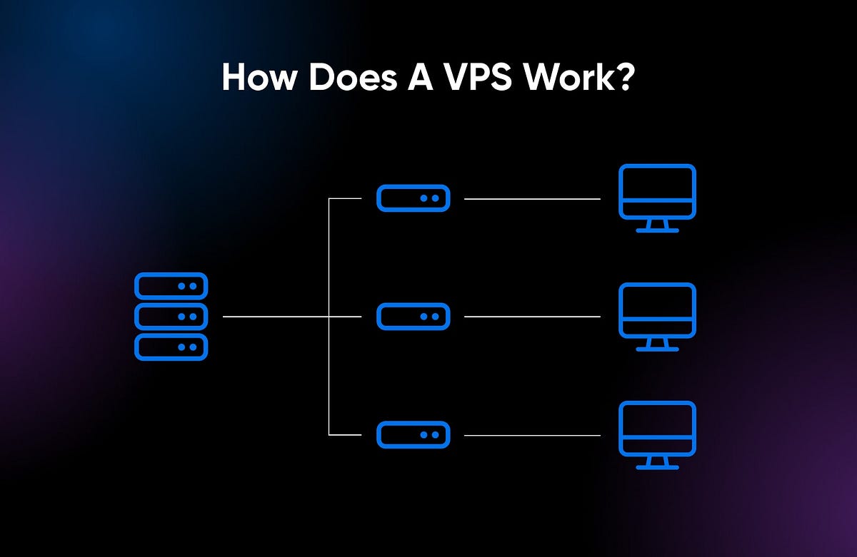 What Is VPS? A Beginner’s Guide to Virtual Private Servers | by Blasjohnhenry | Medium