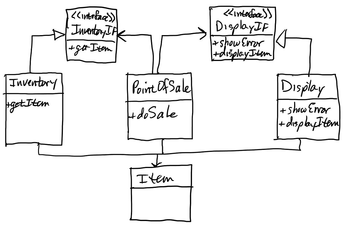 The Degrees of Unit Testing. THREE DEGREES OF UNIT TESTING | by Brian ...
