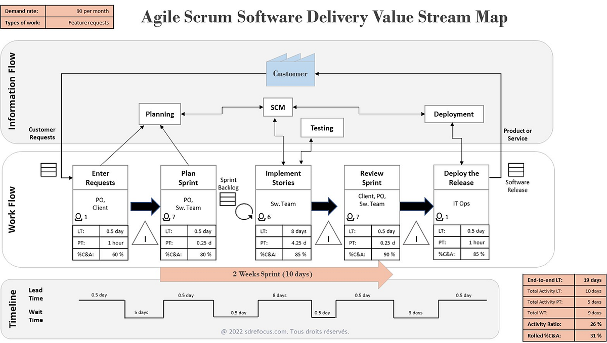 Is Release Management a Value Stream? | by Helen Beal | VSM Consortium ...