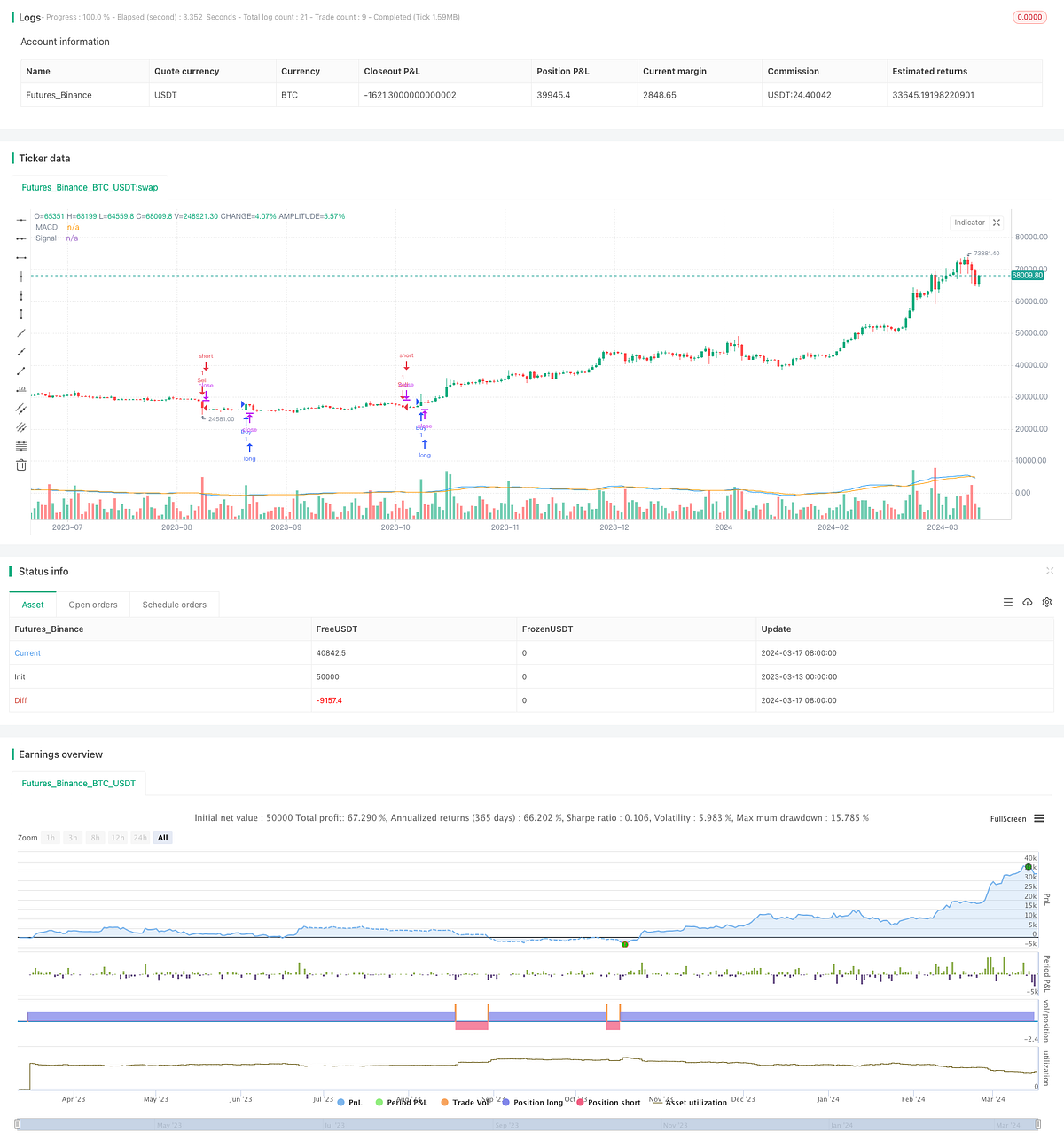 SMC Strategy Combining MACD and EMA | by FMZQuant | Medium