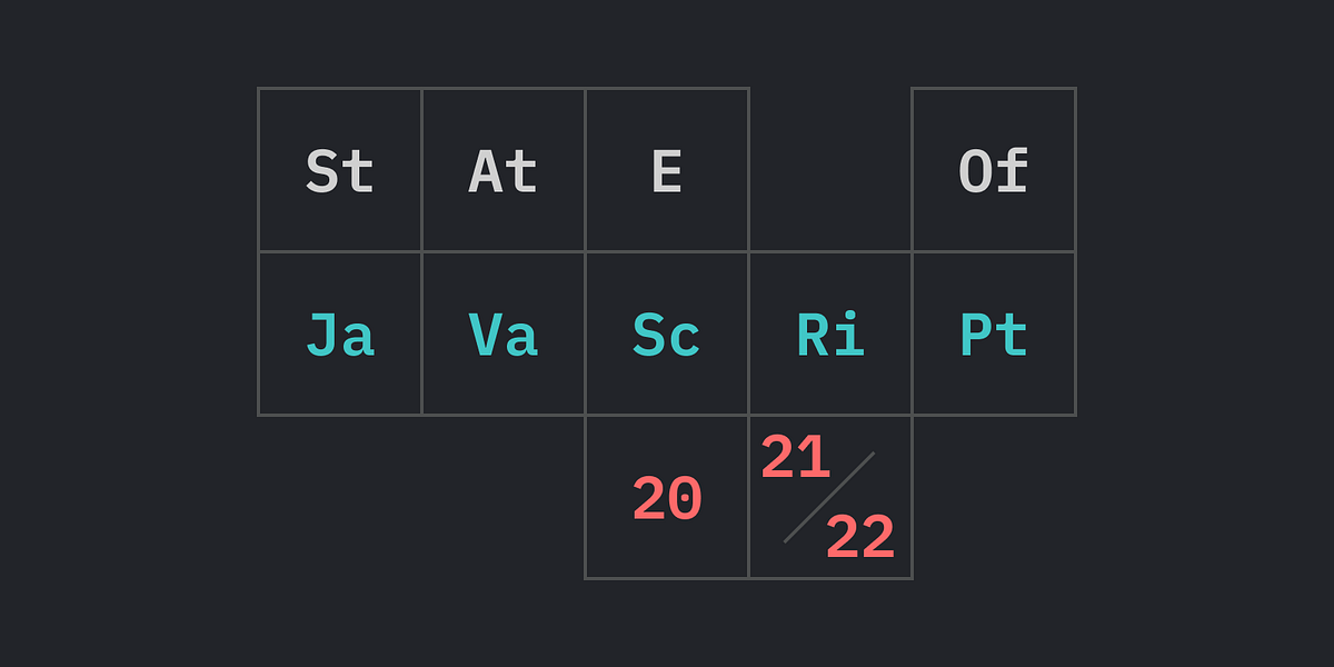 State of JS 2021/2022: What Did We Learn? | Bits and Pieces