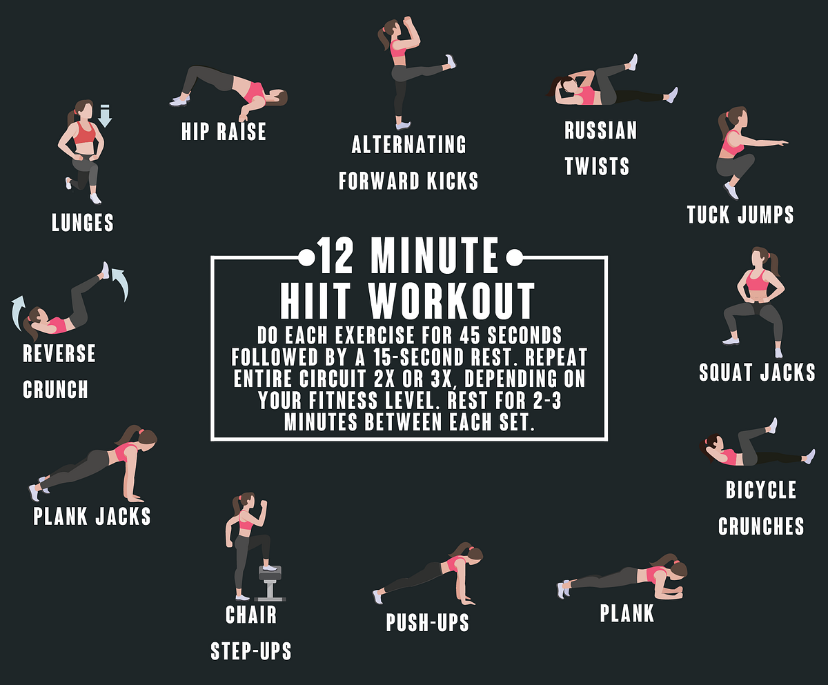 HIITThe Benefits of High-Intensity Interval Training (HIIT) Workouts ...