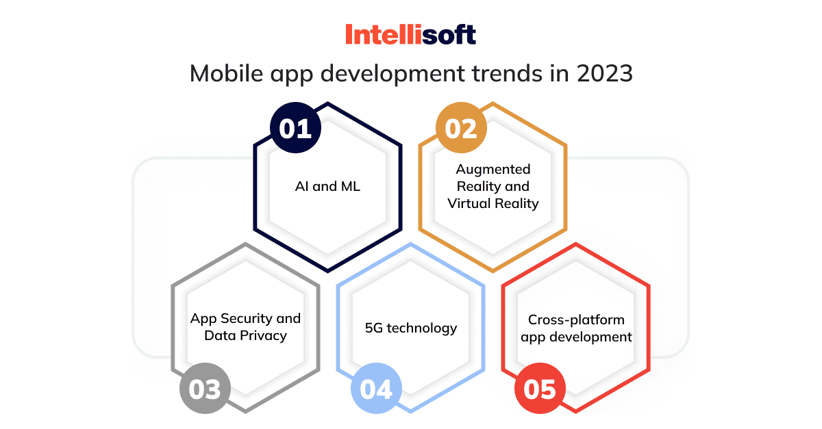 Why Outsource Mobile App Development in 2023: Reasons and Tips | by ...