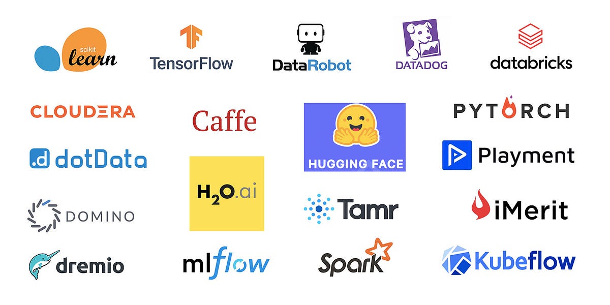 How to transition into Data Science from a different background? | by Yash Gupta | Data Science ...