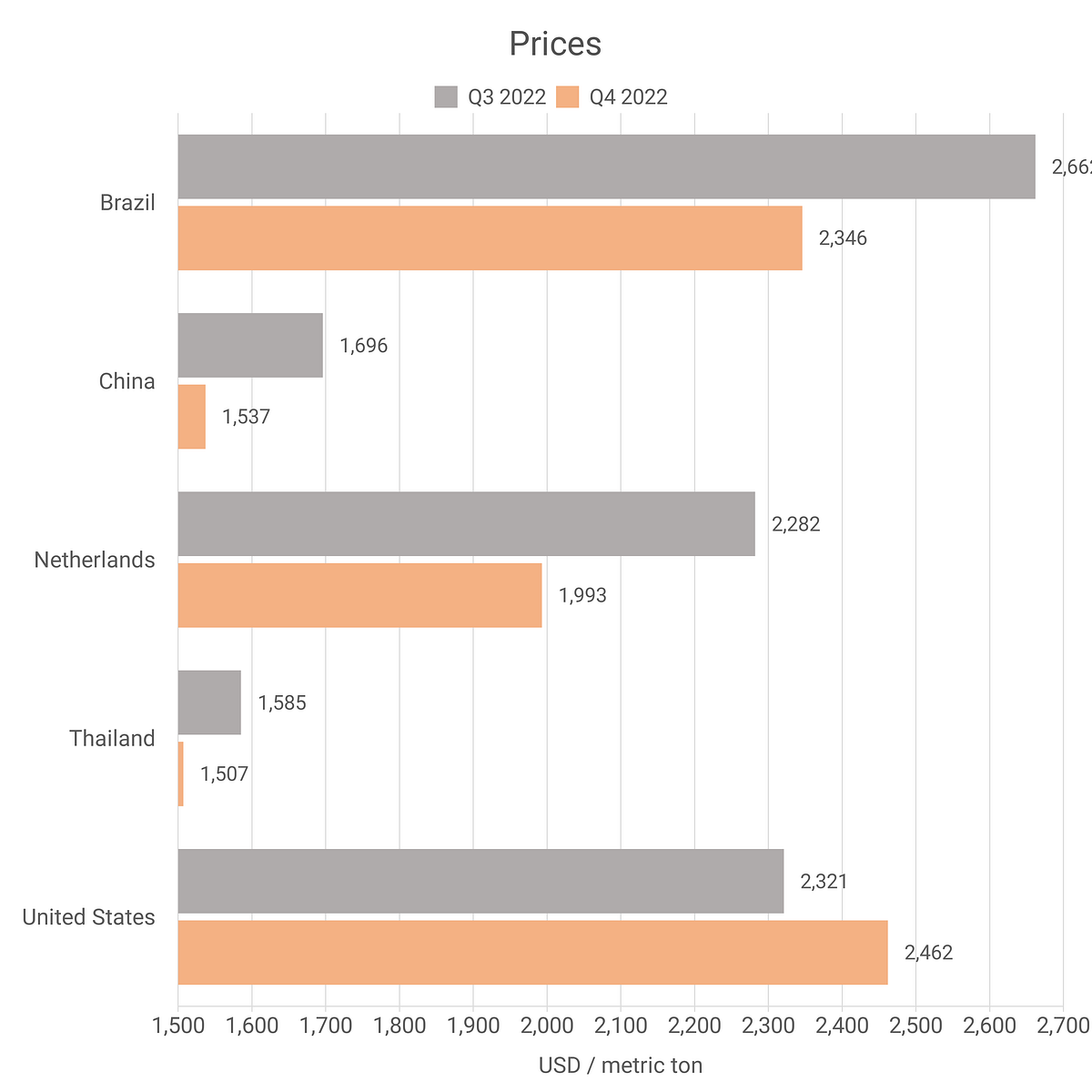 Styrene Acrylonitrile Resin Prices — Latest & Historical Data in ...