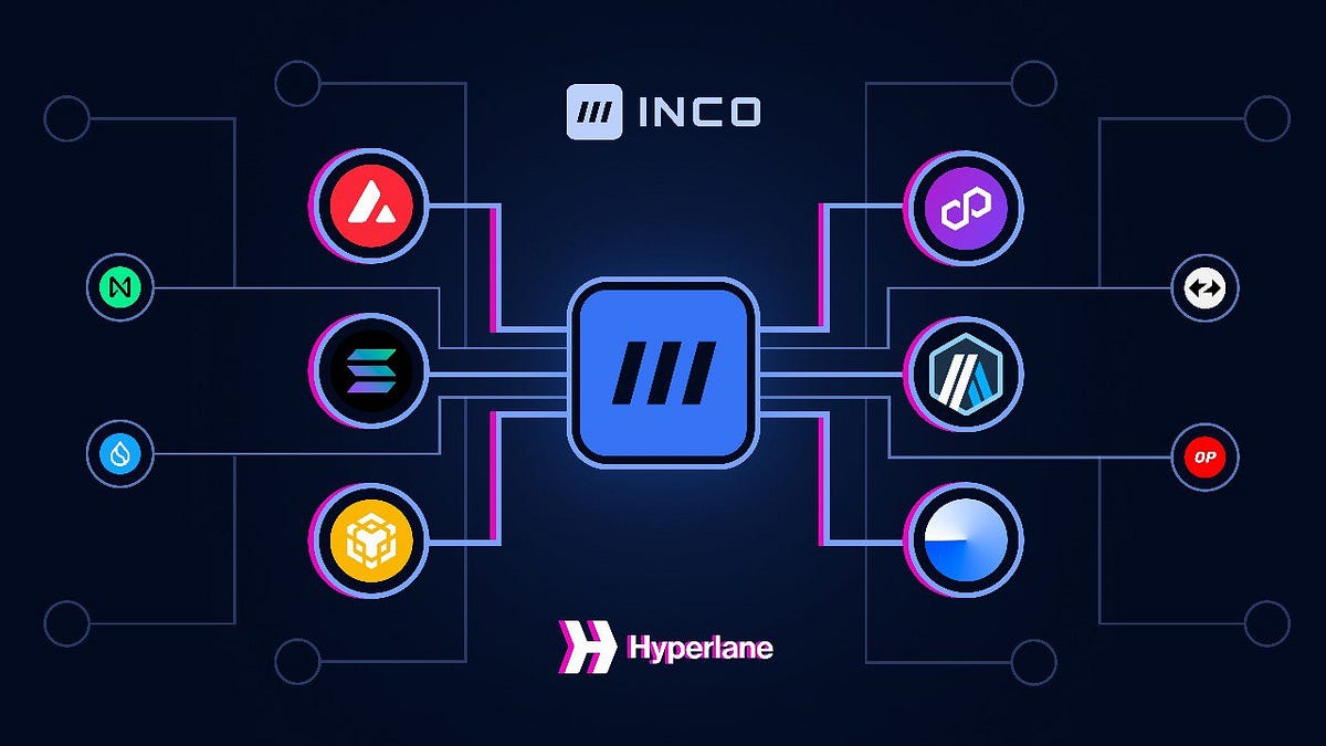 Inco x Hyperlane: Pagpapagana ng Kompidensyal na Computing Sa Buong ...