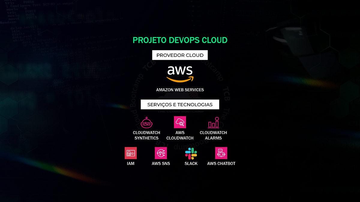 Implementando Observabilidade Proativa com AWS CloudWatch Synthetics: Do Deploy ao Alerta no ...