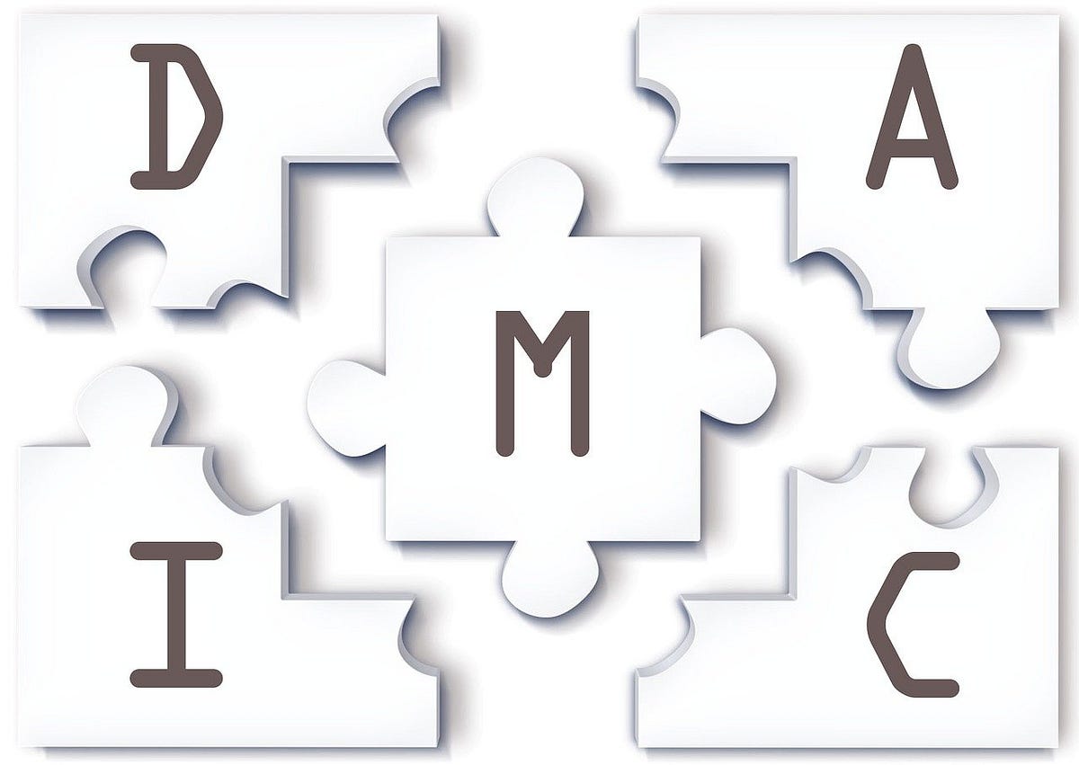 Mastering Lean Methodology in 2025: The Complete Guide | by ckgupta ...
