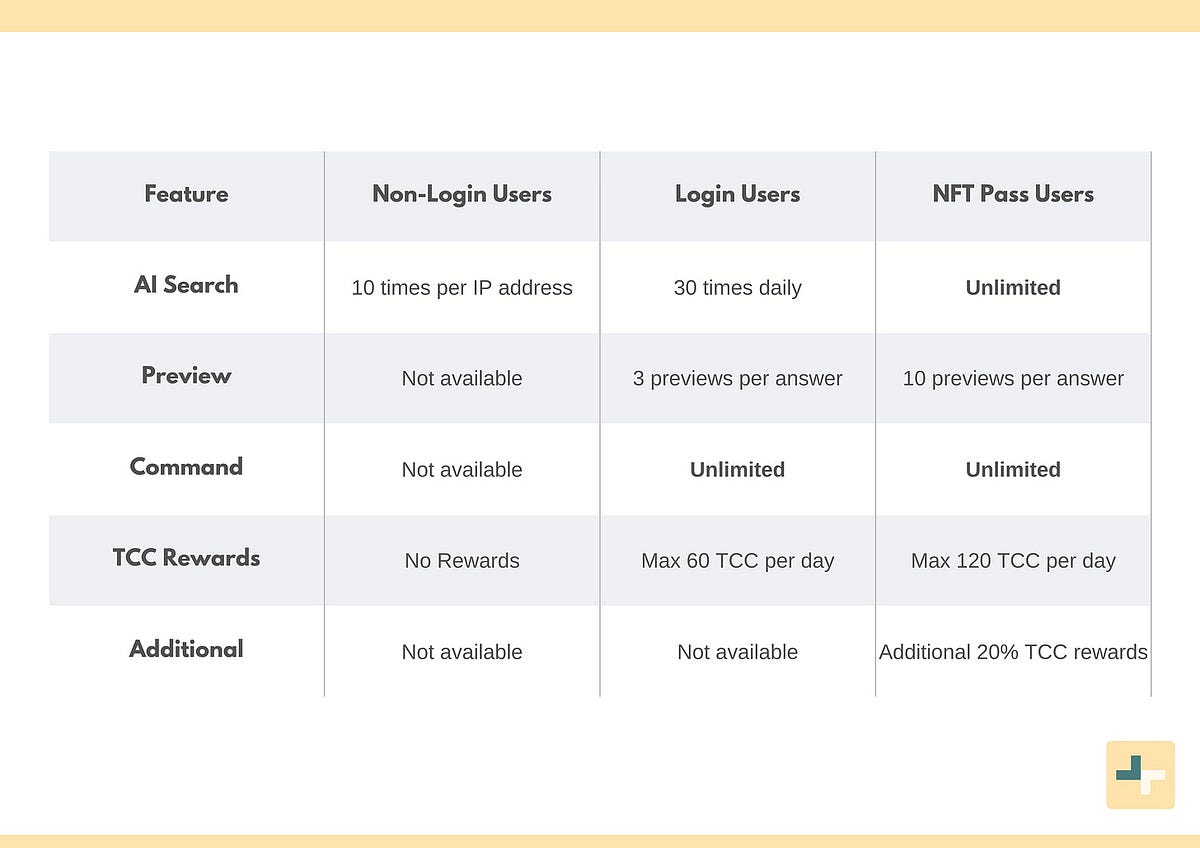 Introducing the New TypoX Elite NFT Pass | by KNN3 Network | KNN3 Network | Medium