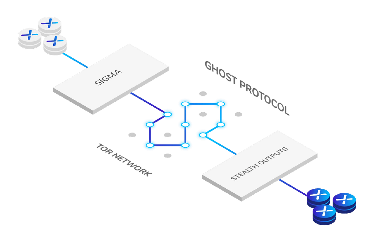 DEX Deep Dive: NIX Platform Explained | by Shorupan Pirakaspathy | Medium