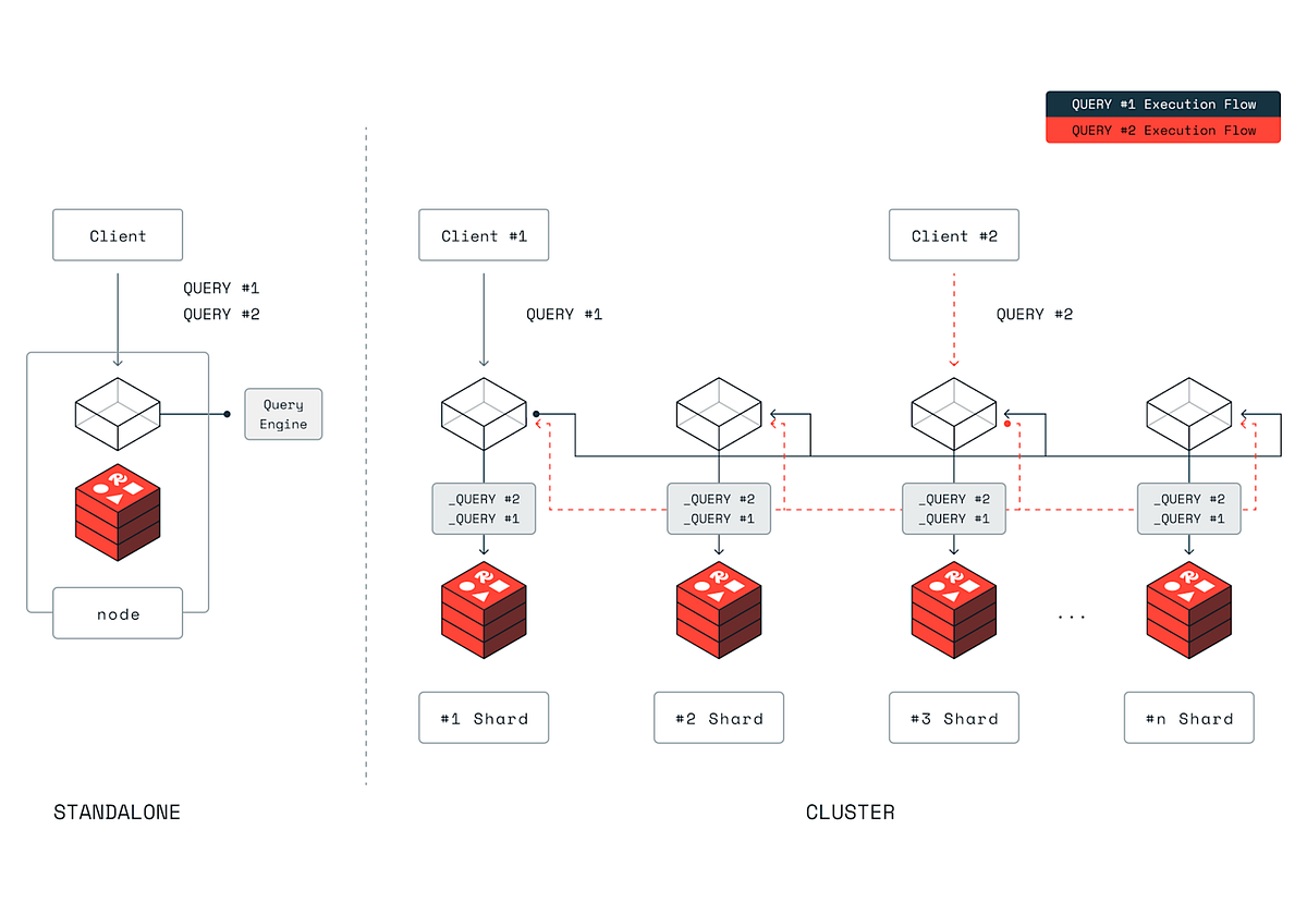 Redis Advanced Pagination and Multi-Condition Fuzzy Search: A Comprehensive Implementation Guide ...