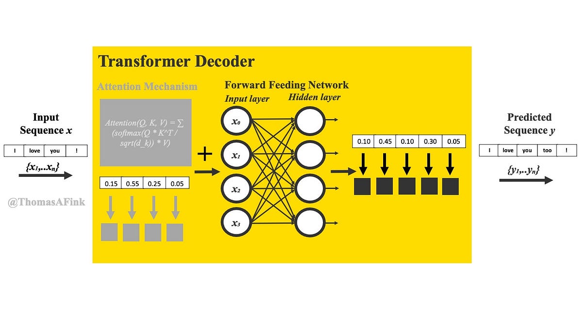 Effectively Querying ChatGPT via the OpenAI API | by Thomas A. Fink™ | Medium