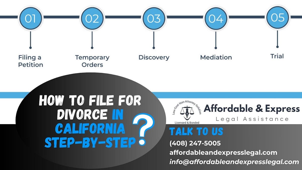 How to File for Divorce in California Step-By-Step | by Affordable ...