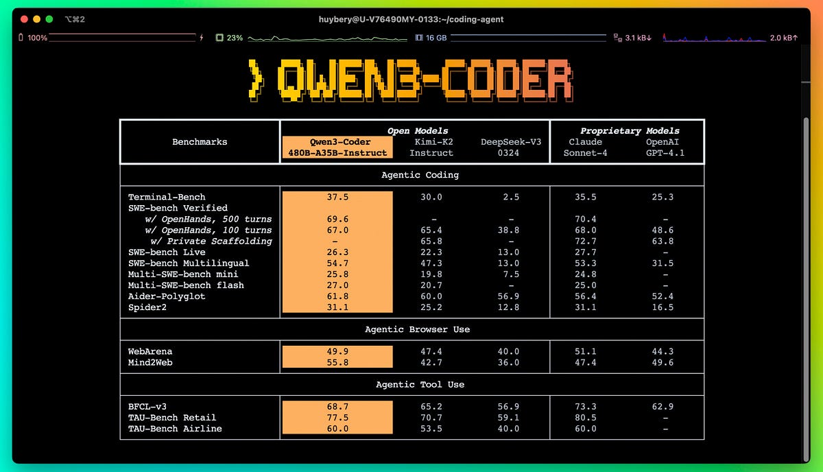 Qwen3-Coder-480B-A35B-Instruct: Open-Source Agentic Coding with Unprecedented Scale and Power ...