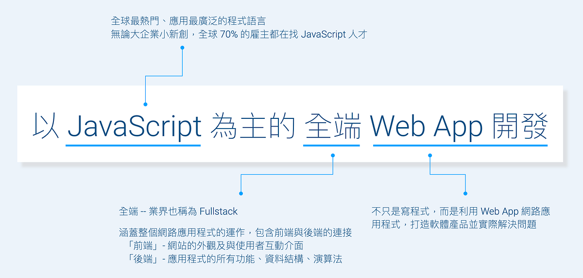 《JavaScript 全端網頁工程師的系統化養成》#1 程式設計入門學習的有效策略 | 無限賽局玩家 Infinite Gamer ...