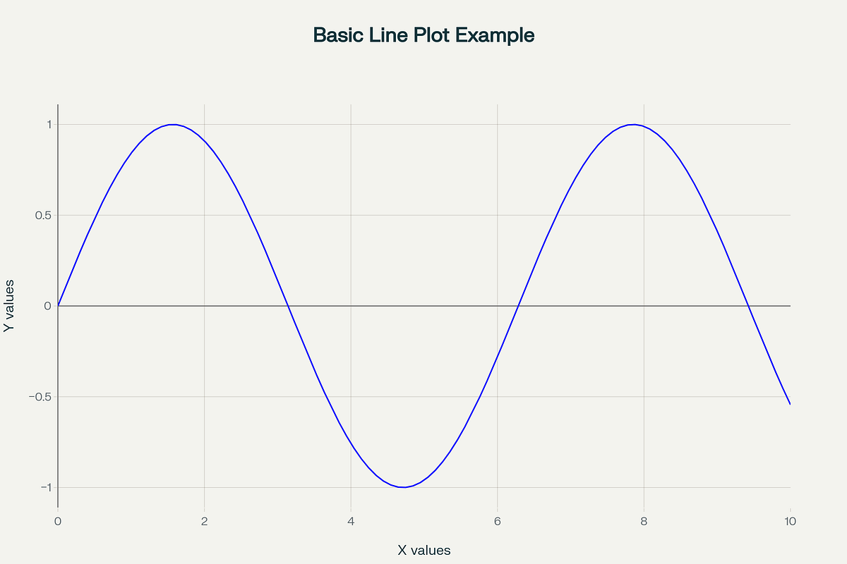 Matplotlib: The Complete guide. Matplotlib is the foundational Python… | by Gaurav Garkoti | Oct ...