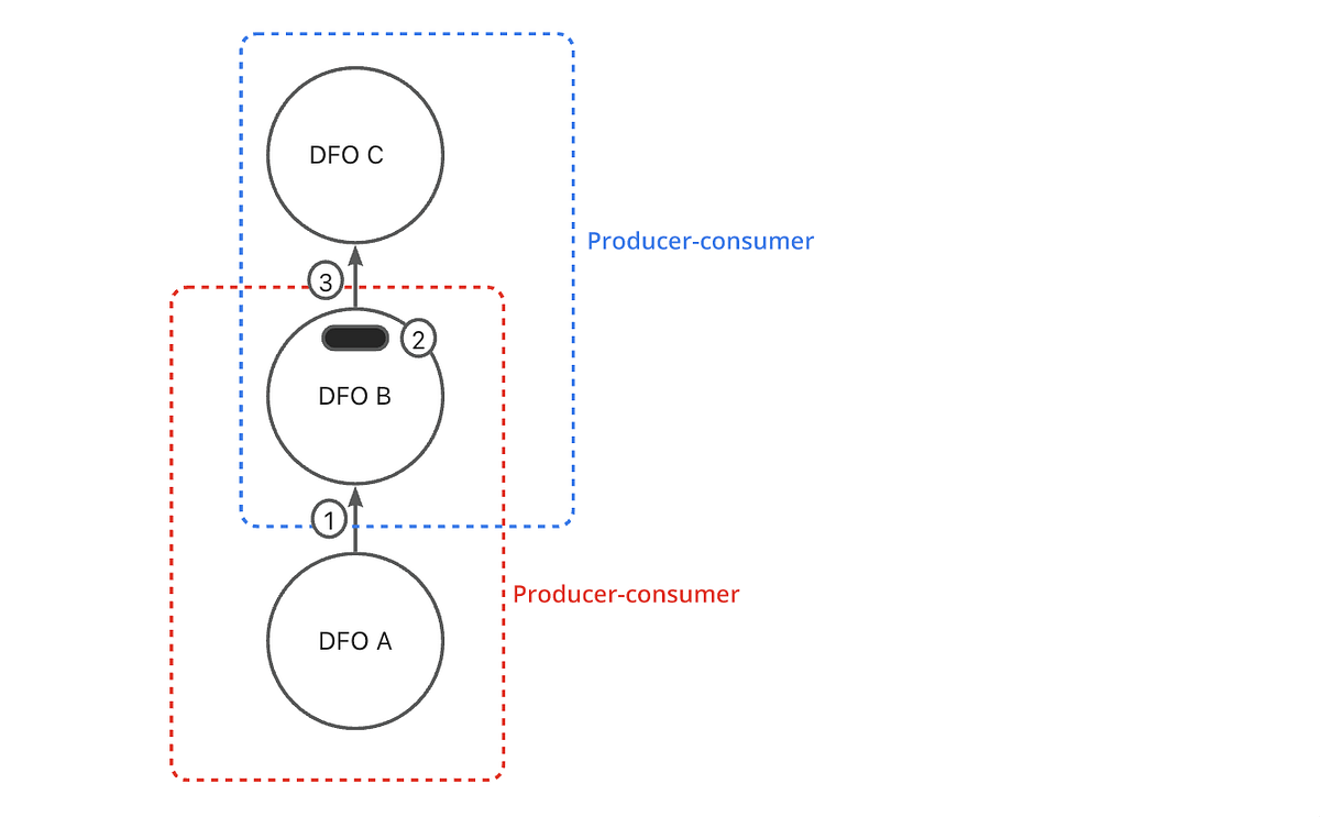 Mastering Parallel Execution In Oceanbase Database Part 1 — Introduction By Peng Wang May
