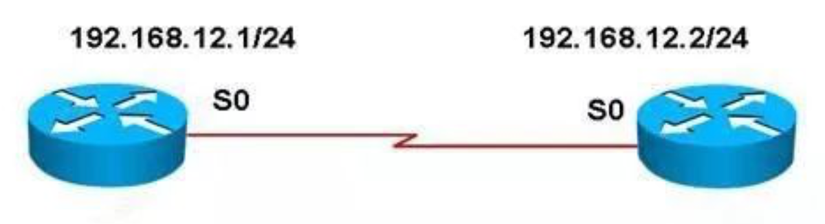 WAN PAP configuration and authentication | by ITExamDumps | Medium