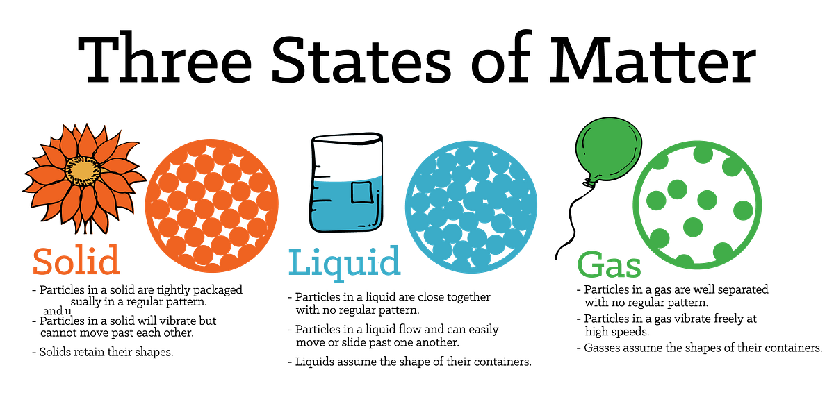 “Matter Matters” from Mallory’s Module | by Mallory Madrigal | Medium