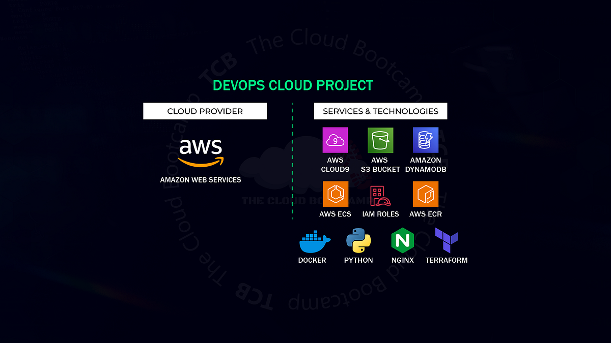 AWS Elastic Container Service (ECS) fronted By Application Load ...