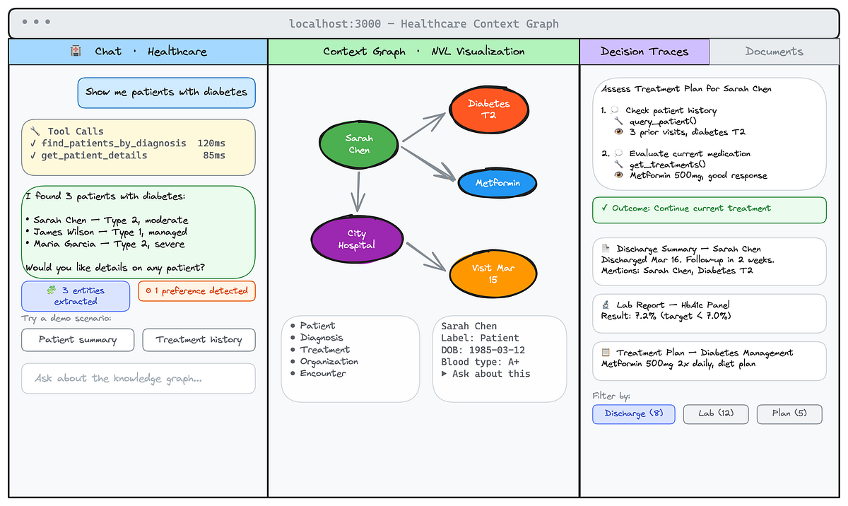 Introducing Create Context Graph. AI Agents With Graph Memory ...