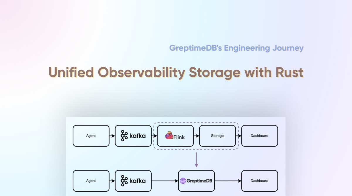 Building Unified Observability Storage with Rust! GreptimeDB’s Engineering Practice and ...