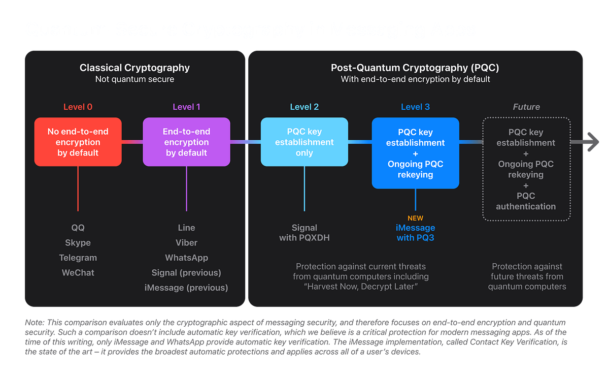 Quantum-Safe Cryptography. Quantum-safe cryptography, also known… | by ...
