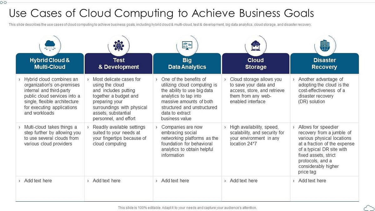 Cloud Storage Service With Commercial License: Boost Your Biz! | by ...