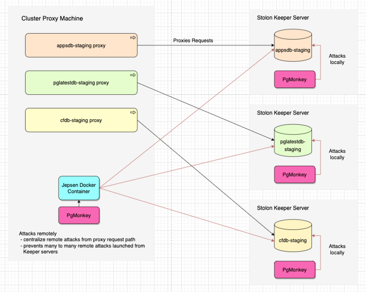 My Cloudflare Internship — Everything I Learned | by Justin Kwan | Medium