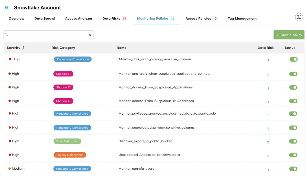 How to: Safeguard Your Snowflake Data with a No-Code Approach | by Sharan Rayakar | Aug, 2024 ...