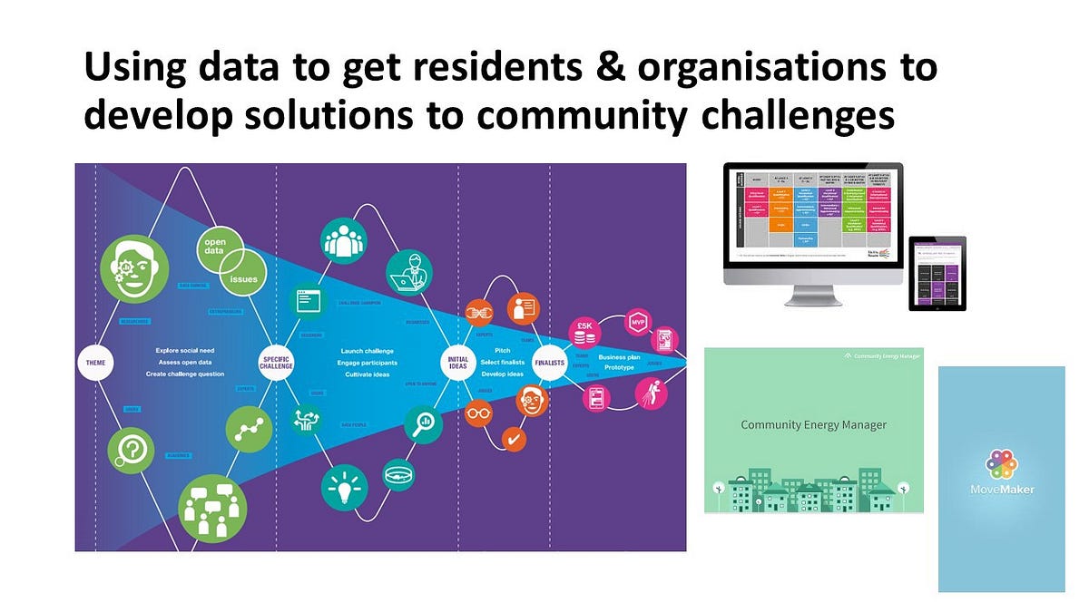 Using data & insight. I’ve written about how we can use data… | by ...