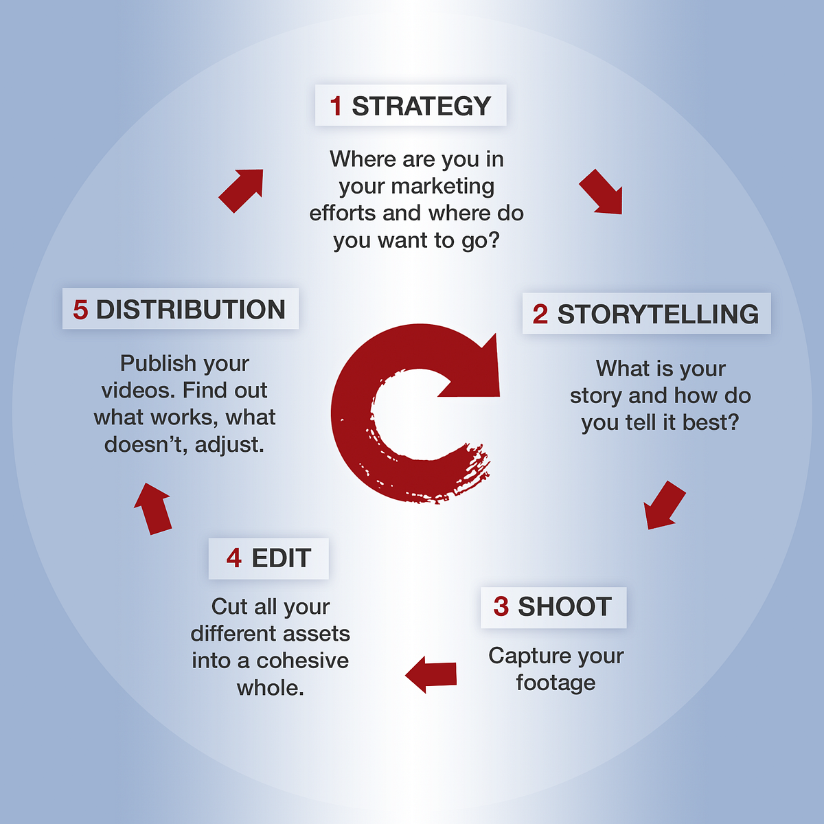 An Introduction to Video Marketing Strategy | by Nina Froriep | Medium