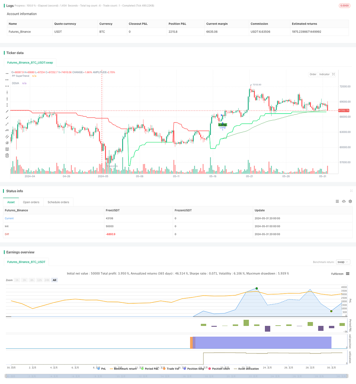 Simple Combined Strategy: Pivot Point SuperTrend and DEMA | by Sword ...